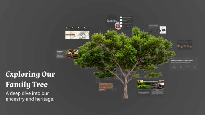 Exploring Our Family Tree by Damian Juarez on Prezi