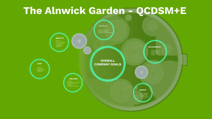 Alnwick Garden - QCDSM+E by alastair wathey on Prezi