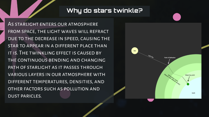 Why do stars twinkle? by Estelle Broadwell on Prezi