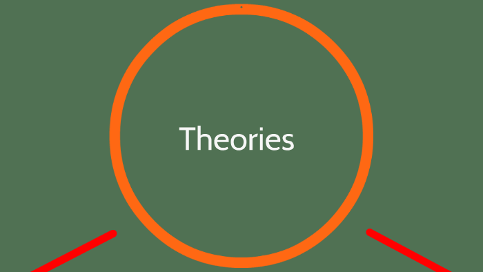 Theory Graphic Organizer by Mark Harris on Prezi