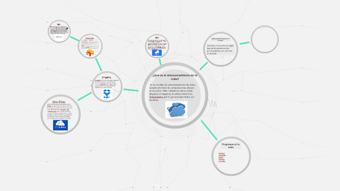 ¿Que es el almacenamiento en la nube? by Alan Garnica on Prezi
