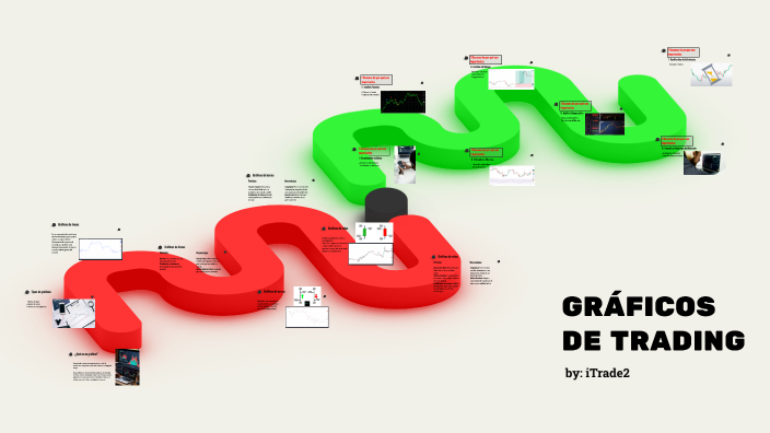 Introduccion a los graficos de Trading by ITrade2 on Prezi