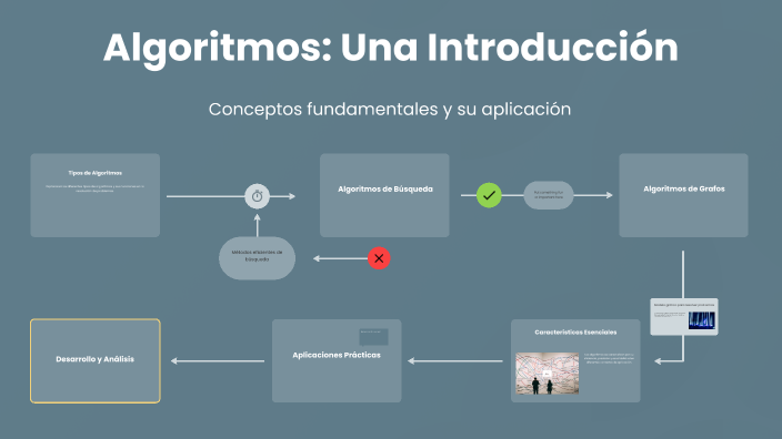 Algoritmos: Una Introducción by Andrés Ramos on Prezi