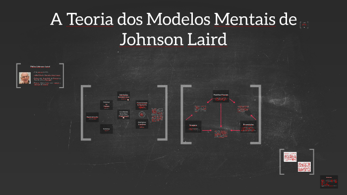 A Teoria dos Modelos Mentais de Johnson Laird by Renata Adão on Prezi