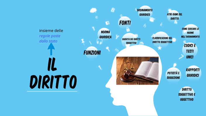 IL DIRITTO by Pietro Bianchi on Prezi