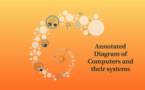 Annotated Diagram of Computers and their systems by Adam Ramsdale on Prezi