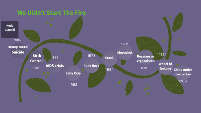 We didnt start the fire project by Kody Cianelli on Prezi