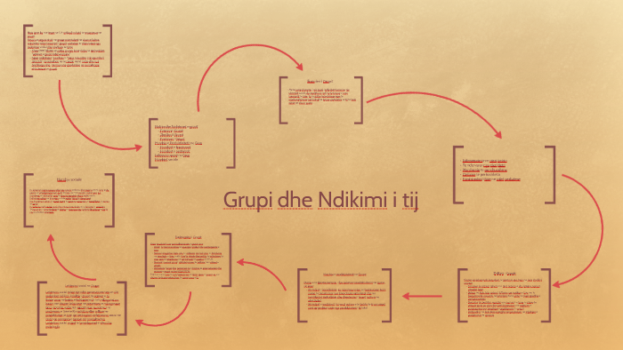 Grupi dhe Ndikimi i tij by endrit nikqi on Prezi