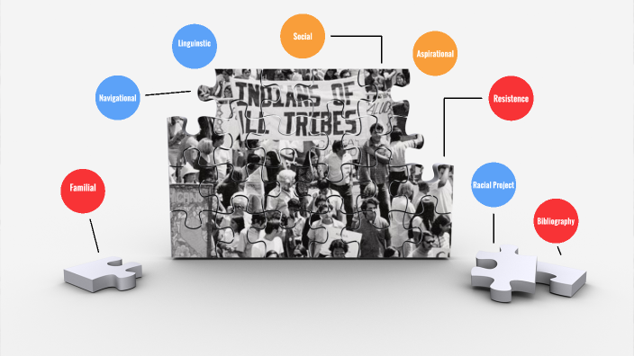 C-Map #2 Chicano Movement by Carolina Rivera Venegas on Prezi