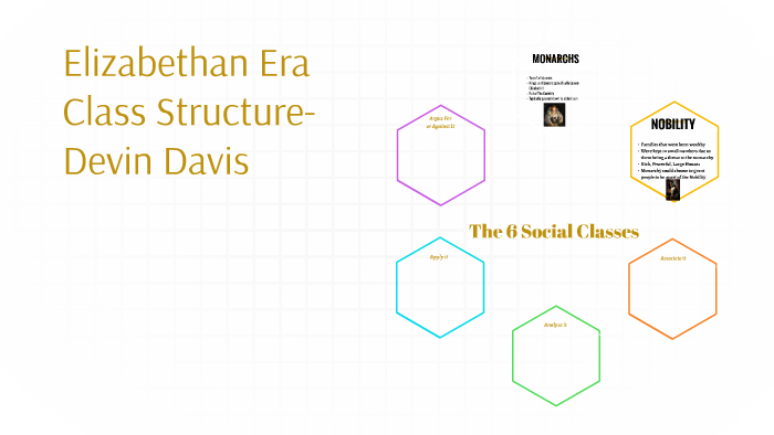 Elizabethan Era Class Structure- Devin Davis by Devin Davis on Prezi