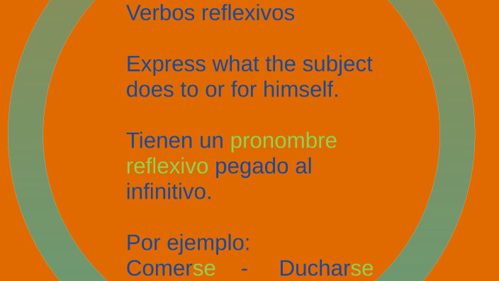 Verbos Reflexivos Presentación by Ilba Castro on Prezi