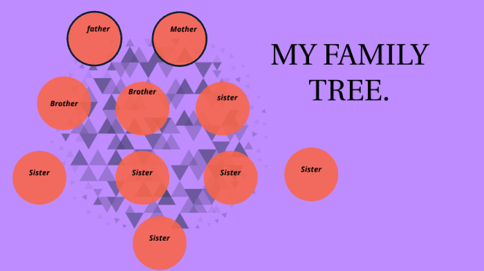 MY FAMILY TREE. by Andrade Anyeli Sarai on Prezi