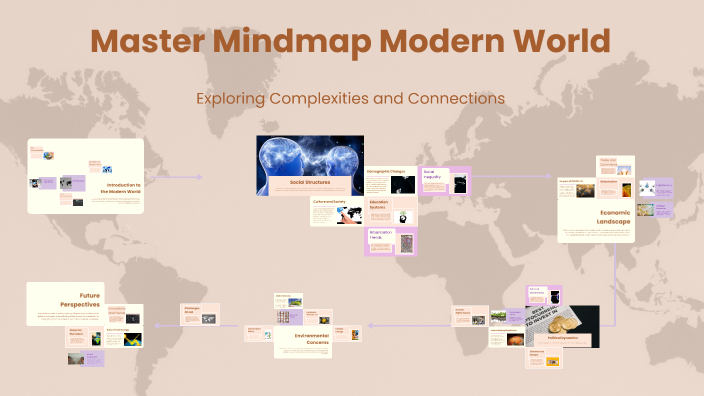 Master Mindmap Modern World by Mackin on Prezi