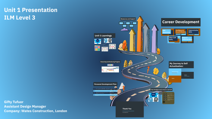 Unit 1 Presentation: ILM Level 3 by Joshua K-Yeboah on Prezi