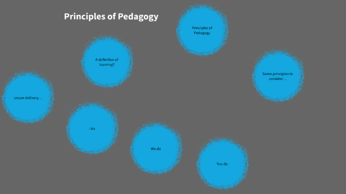 Principles of pedagogy by Alun Evans on Prezi