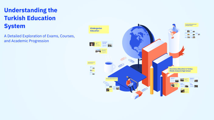 Understanding the Turkish Education System by feyza ayyıldız on Prezi