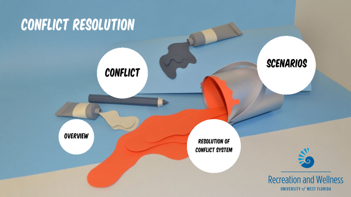 Conflict Resolution by IM UWF on Prezi