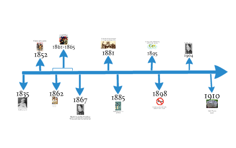 Mark twain Life time timeline by kyle perkins on Prezi