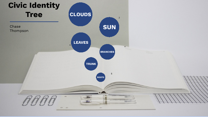 Civic Identity Tree by CHASE THOMPSON on Prezi