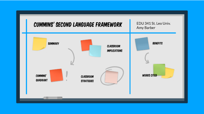 Cummins' Quadrants by Amy Barber on Prezi