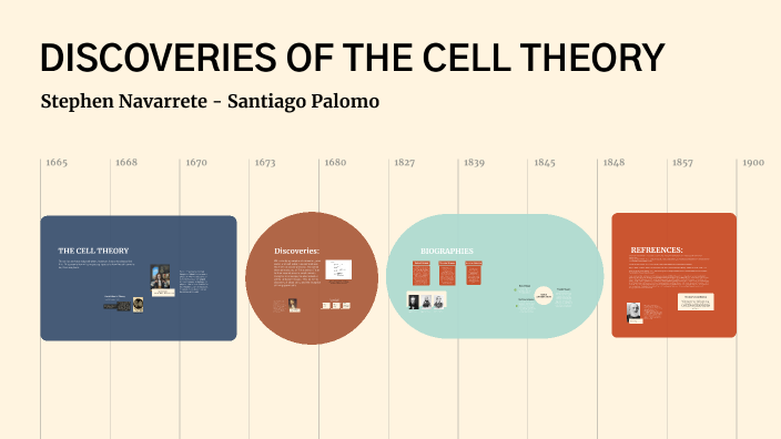 CELL THEORY SCIENTISTS by Stephen Navarrete on Prezi