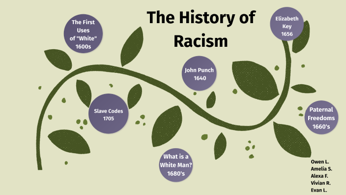The History of Racism by Alexa Filipczak on Prezi