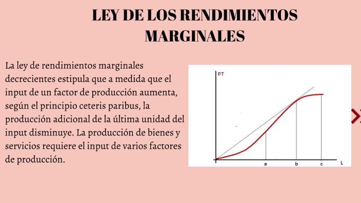 ley de los rendimientos marginales by Laura Vanesa Duque Granada on Prezi