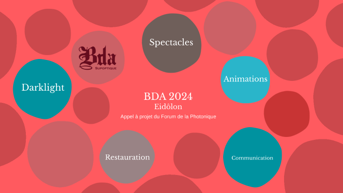 Analyse de Projet BDA 2024 by Axèle Fontaine on Prezi