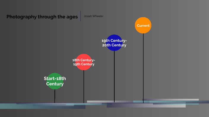Photography Through the Ages by Josiah Wheeler on Prezi