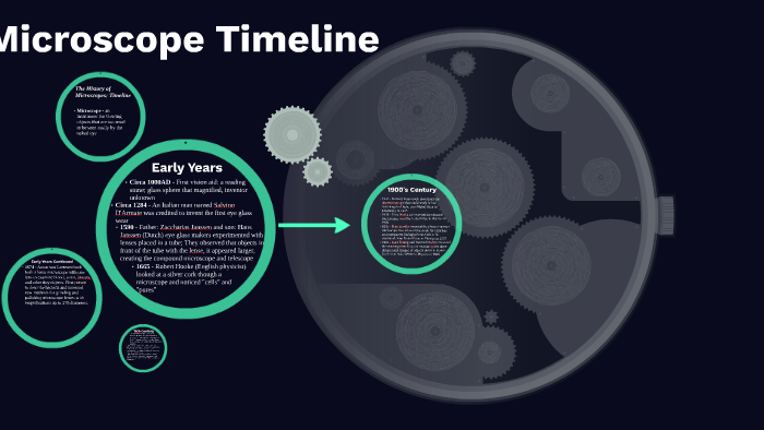 The History of Microscopes: Timeline by Courtney Costa on Prezi