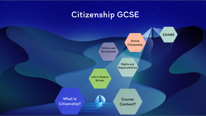 Intro GCSE Citizenship (AQA) by briony brooks on Prezi