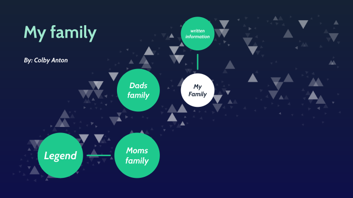 my family tree by colby anton