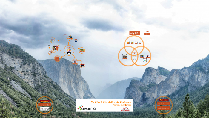 El Cap: What & Why by Ava Holliday