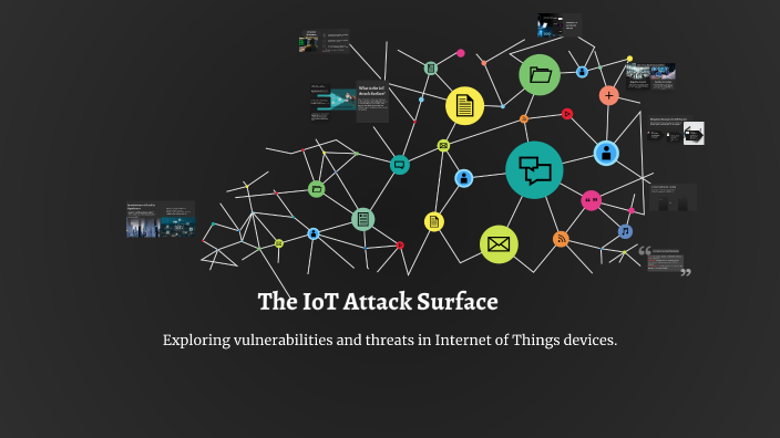 Understanding the IoT Attack Surface by nuha Ismail on Prezi