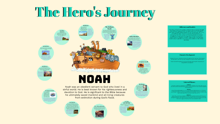 Hero's Journey- Noah by Amanda Rakers on Prezi
