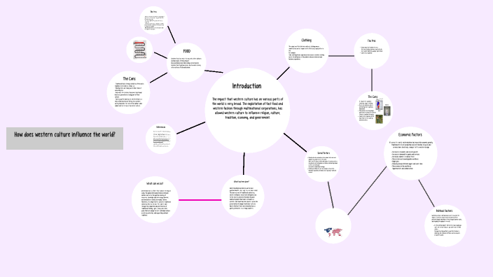 The influence of western culture on the world by reefal khalid on Prezi