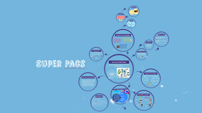 Who are Super-Pacs? by Mariah Boucher on Prezi