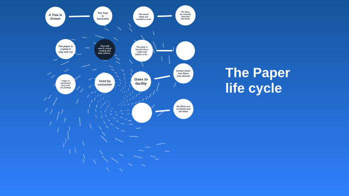Nichol's Paper Life-cycle by Nichol Harris on Prezi
