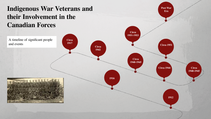 Indigenous War Veterans and their Involvement in the Canadian Forces by ...