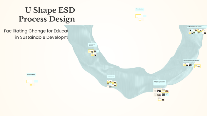 U Shape ESD Process Design by Alicia Hans on Prezi