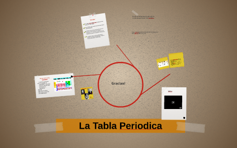 La Tabla Periodica by Melissa Constantine on Prezi