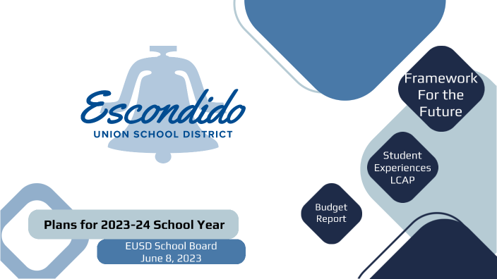 Board 2023-24 by Laura Philyaw on Prezi