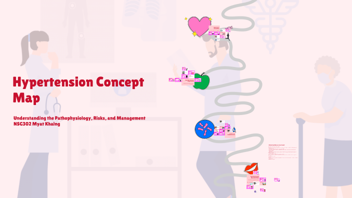 Hypertension Concept Map by Myat Khaing on Prezi