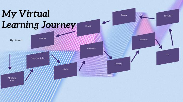 My Virtual Learning Journey by AG - 06FD 805846 Palgrave PS on Prezi