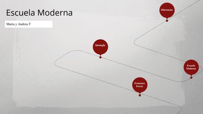 La escuela moderna by on Prezi