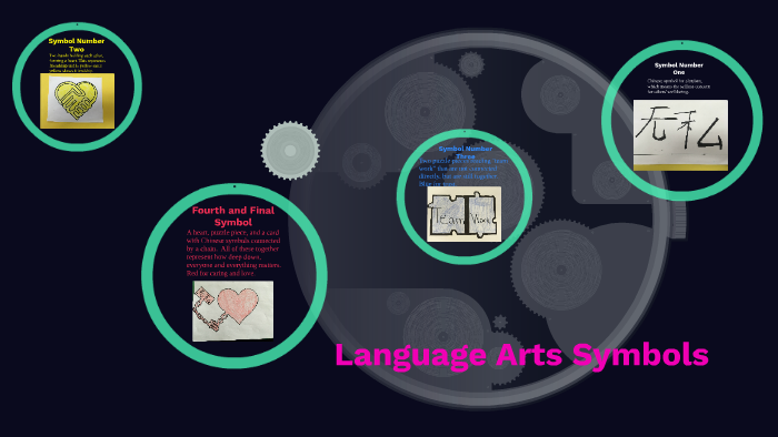 Language Arts Symbols by Matt Lenzmeier on Prezi