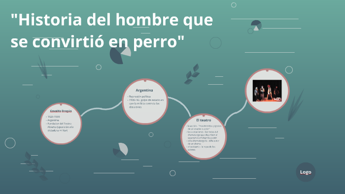 "Historia del hombre que se convirtió en perro" by Brooke Cooper on Prezi