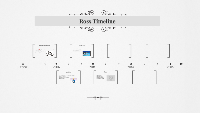 Ross Timeline by Ross Meyer on Prezi