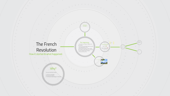 The French Revolution by Abbey-Kaye Ritter on Prezi