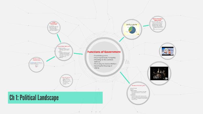 Ch 1: Political Landscape by R Grossman on Prezi